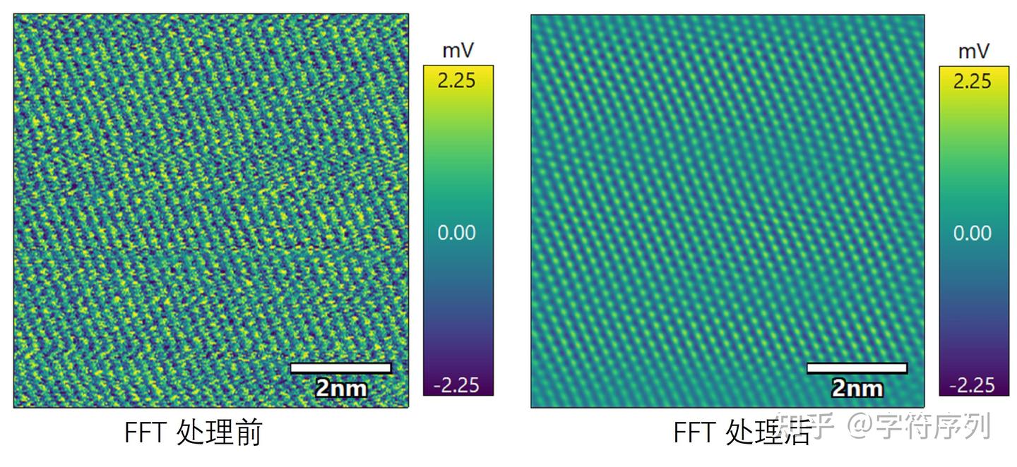 AFM LFM 扫二维材料原子相 FFT处理 - 知乎