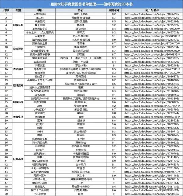 32个值得长期坚持的好习惯 知乎