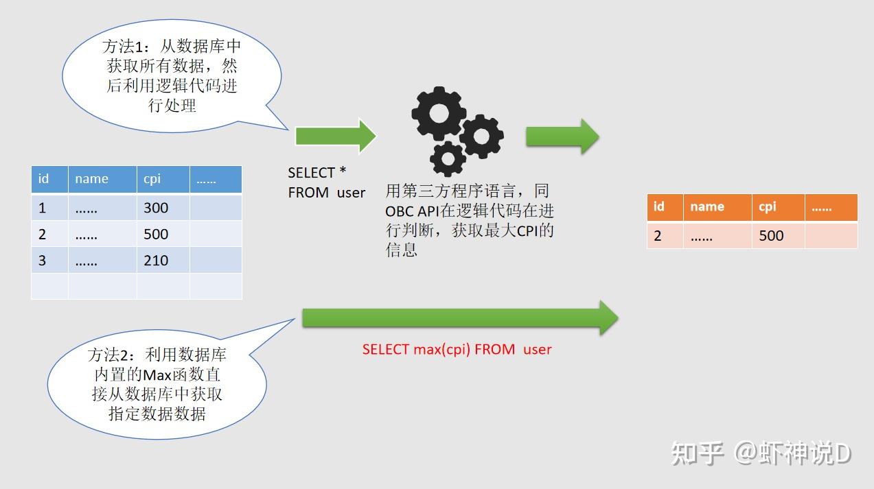 PGRX:Rust的postgresql扩展开发框架:1何为数据库扩展 - 知乎