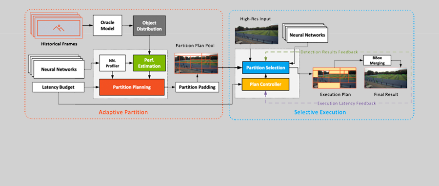 MobiCom 2021 | Remix：面向边缘设备且可调谐的高分辨率目标检测技术 - 知乎
