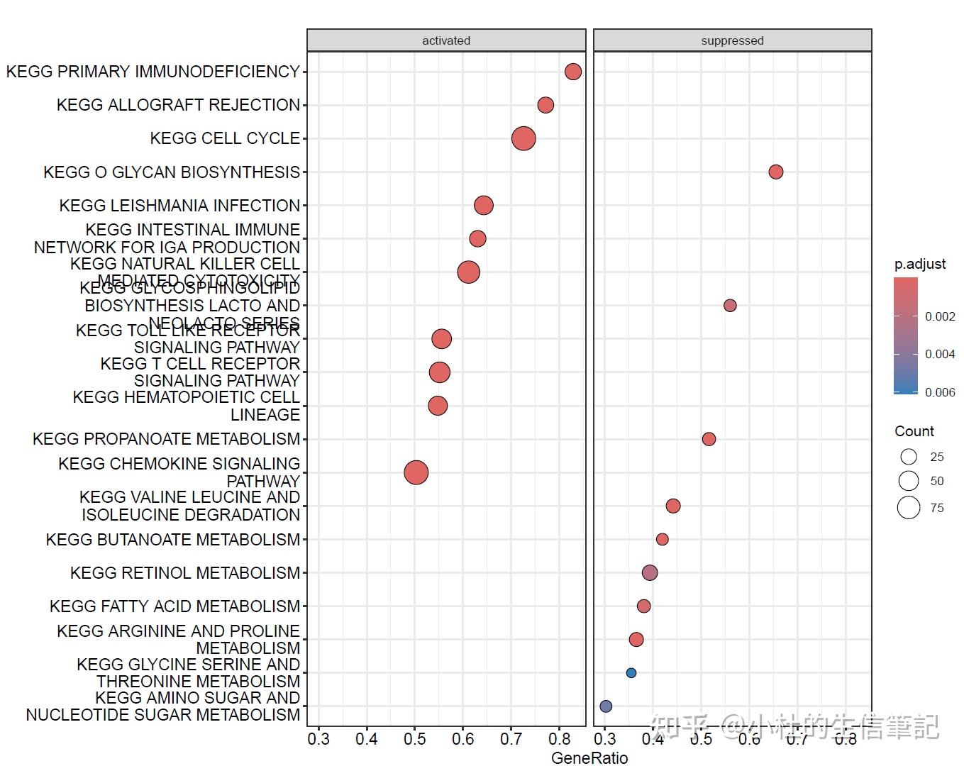 一文掌握单基因GSEA富集分析 | gseaGO and gseaKEGG - 知乎