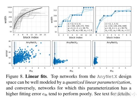 CNN（二）RegNet - 知乎