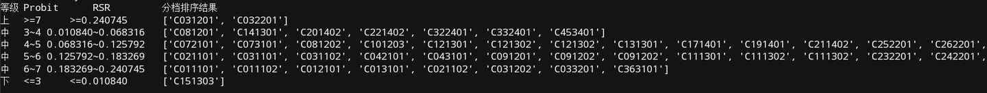 RSR(秩和比综合评价法)介绍及python3实现 - 知乎