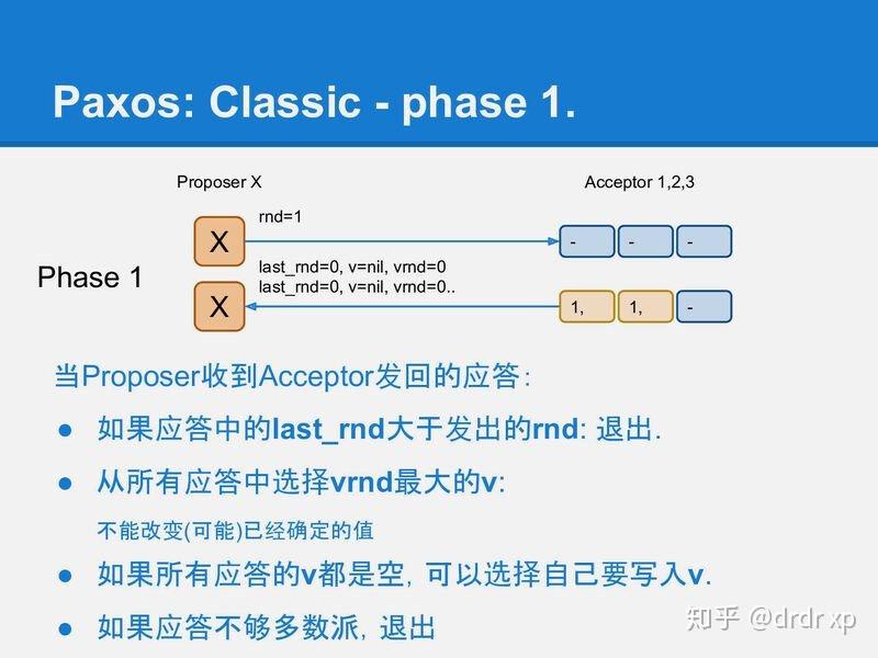 200行代码实现基于paxos的kv存储 - 知乎