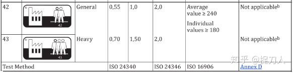 ISO 10582-2017非均质PVC地板 - 知乎