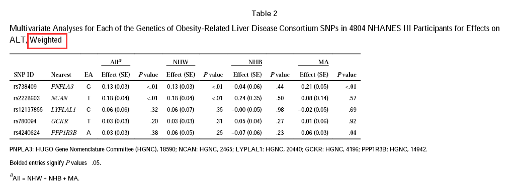 Survey design加权：NHANES数据库实例 - 知乎