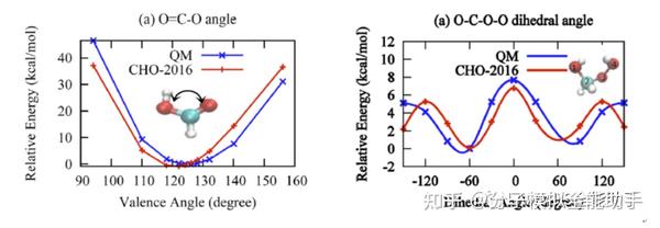 LAMMPS模拟与后处理技巧和教程 - 知乎