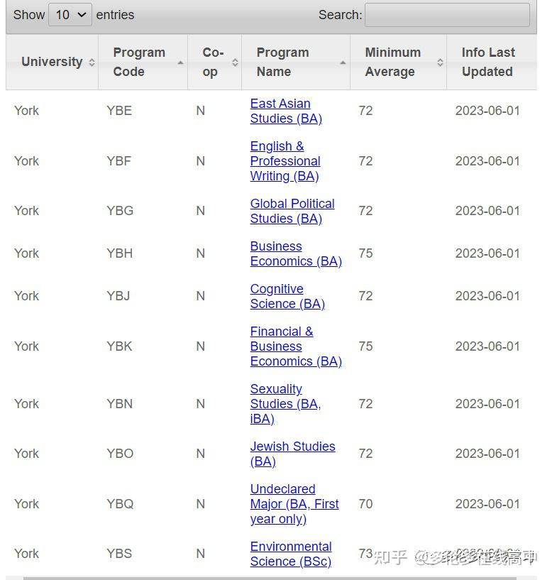 还没收到Offer：OUAC 补录系统AIS介绍 - 知乎