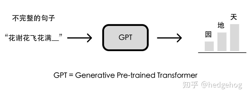ChatGPT原理是什么？技术小白能看懂的ChatGPT原理介绍 - 知乎