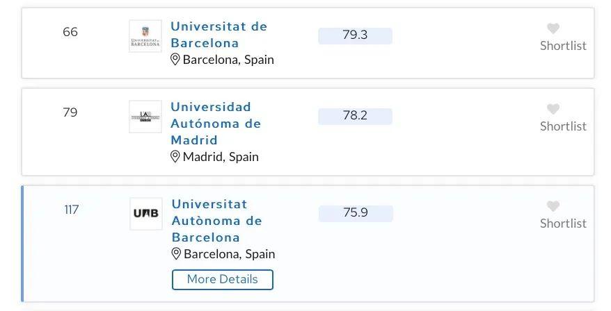 选择困难症福音——西班牙留学，有哪些好专业？（2023QS专业排名） - 知乎