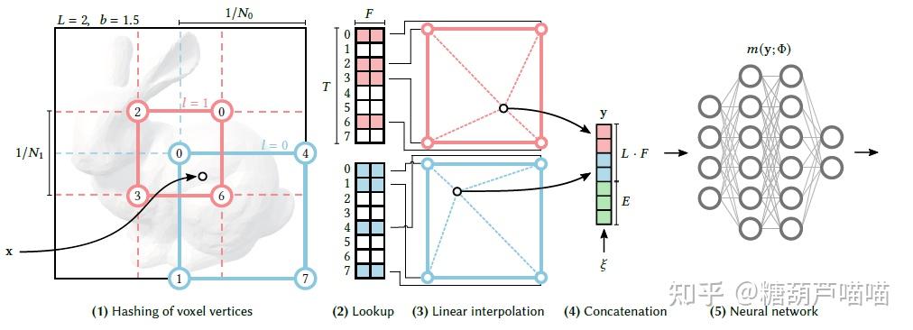 【NeRF】AIGC高阶魔法——3D场景重建与渲染 - 知乎