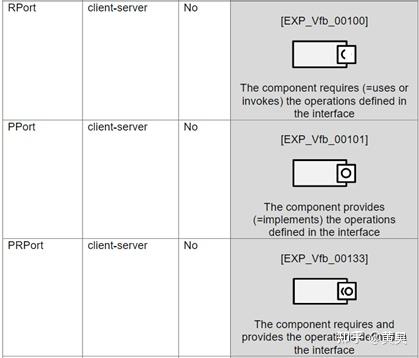 AutoSar 架构与概念 - 知乎