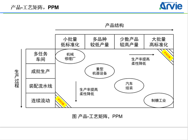产品-工艺矩阵，PPM - 知乎
