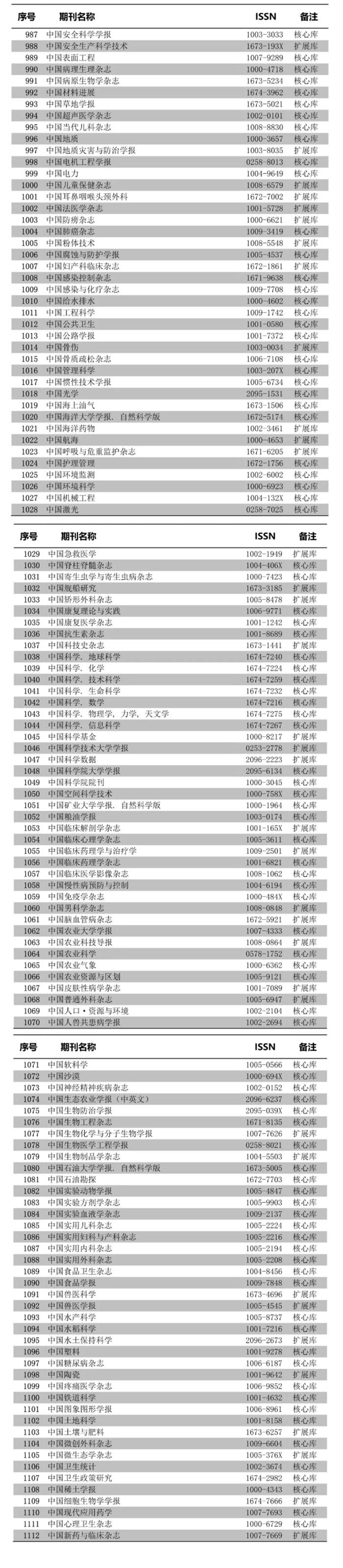 最新版CSCD期刊目录 - 知乎