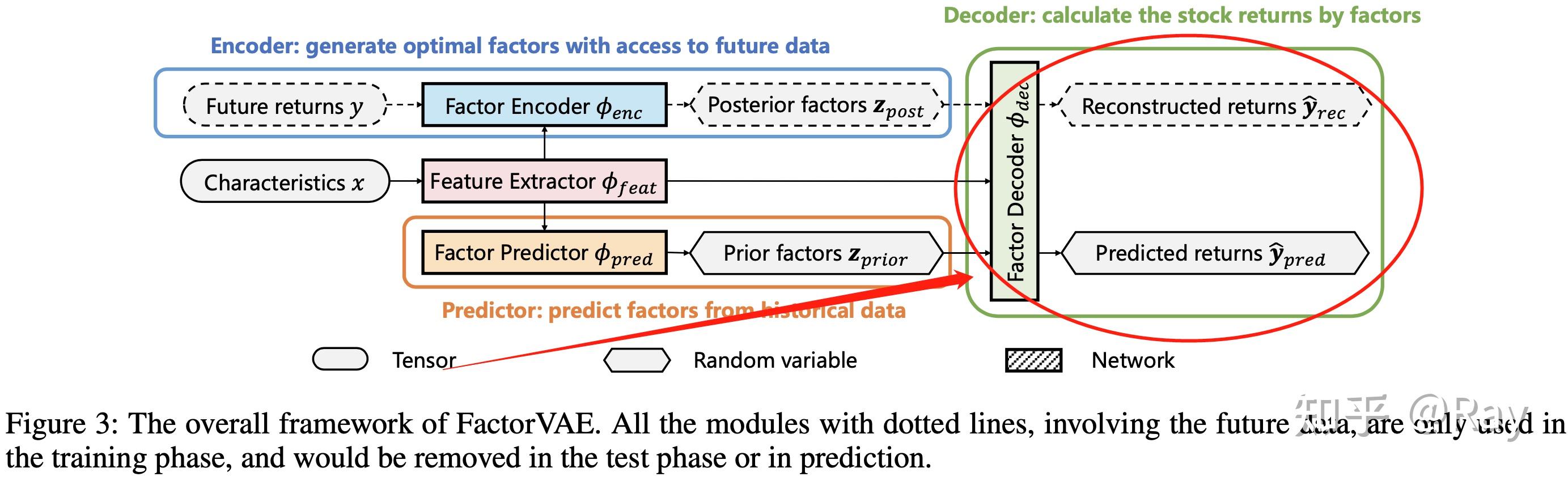 ML阅读笔记-No.008-FactorVAE模型TensorFlow复现 - 知乎