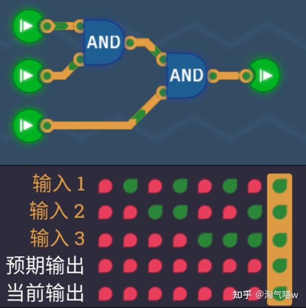 《图灵完备 Turing Complete》游戏攻略保姆级详解 更新中... - 知乎