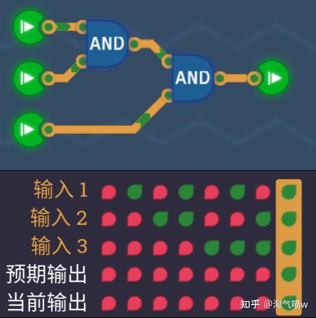 《图灵完备 Turing Complete》游戏攻略保姆级详解 更新中... - 知乎