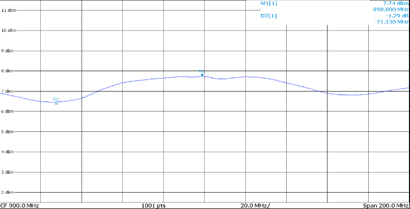IQ正交调制器介绍和测试 - 知乎