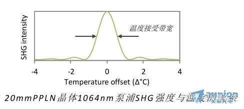 如何使用PPLN晶体 - 知乎