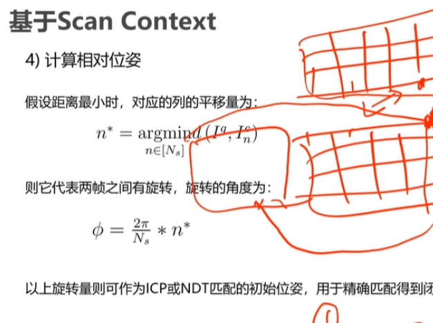 (秋招)面激光slam必备知识--scan context - 知乎