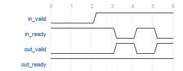 Pipeline skid buffer - 知乎