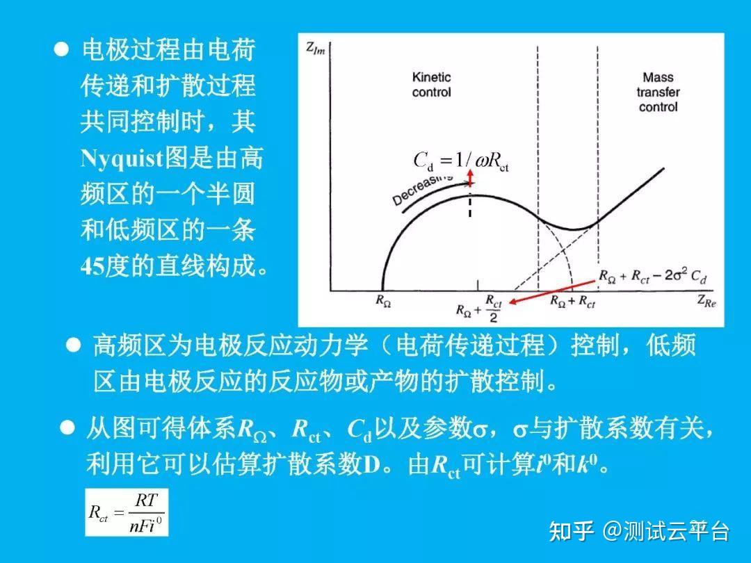 超级干货分享！一文搞定EIS交流阻抗谱原理和分析拟合技能 - 知乎