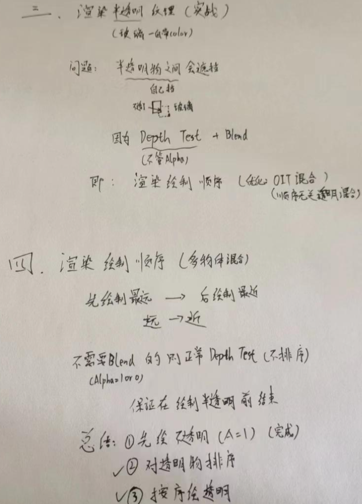 OpenGL（二十）：Blending - 知乎