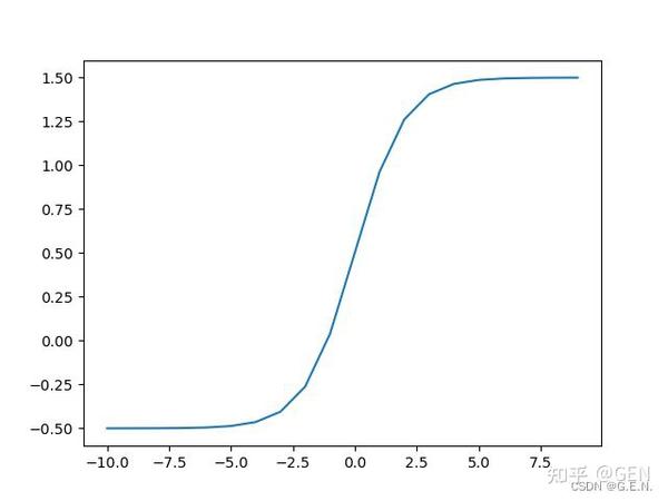 YOLOv5 深度剖析 - 知乎