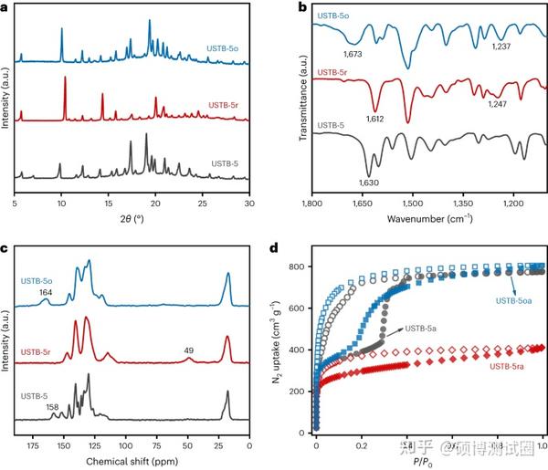 《Nature Chemistry》：COFs！ - 知乎