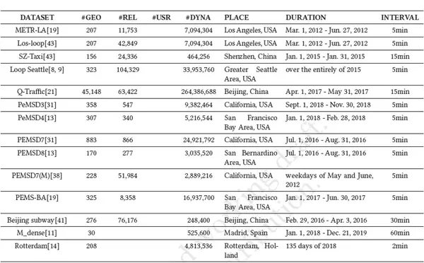 北航BIGSCity课题组提出LibCity工具库：城市时空预测深度学习开源平台 - 知乎