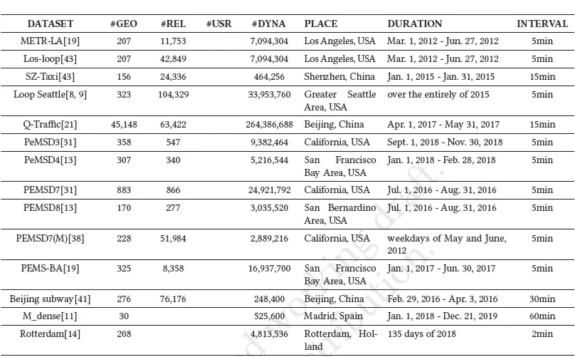 北航BIGSCity课题组提出LibCity工具库：城市时空预测深度学习开源平台 - 知乎