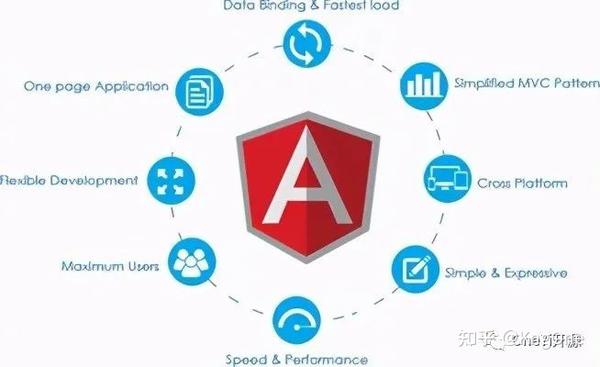 前端Web开发工具 - 知乎