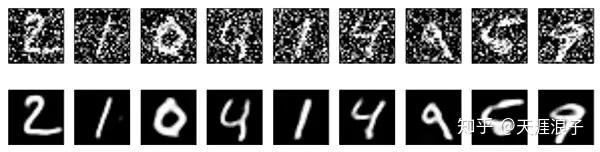 深度学习第51讲：自编码器（autoencoder）及其keras实现 知乎 