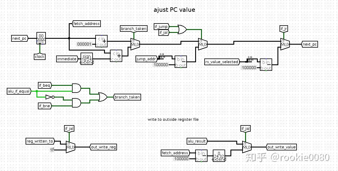 CS61C Spring 2015 CPU实验梳理 - 知乎