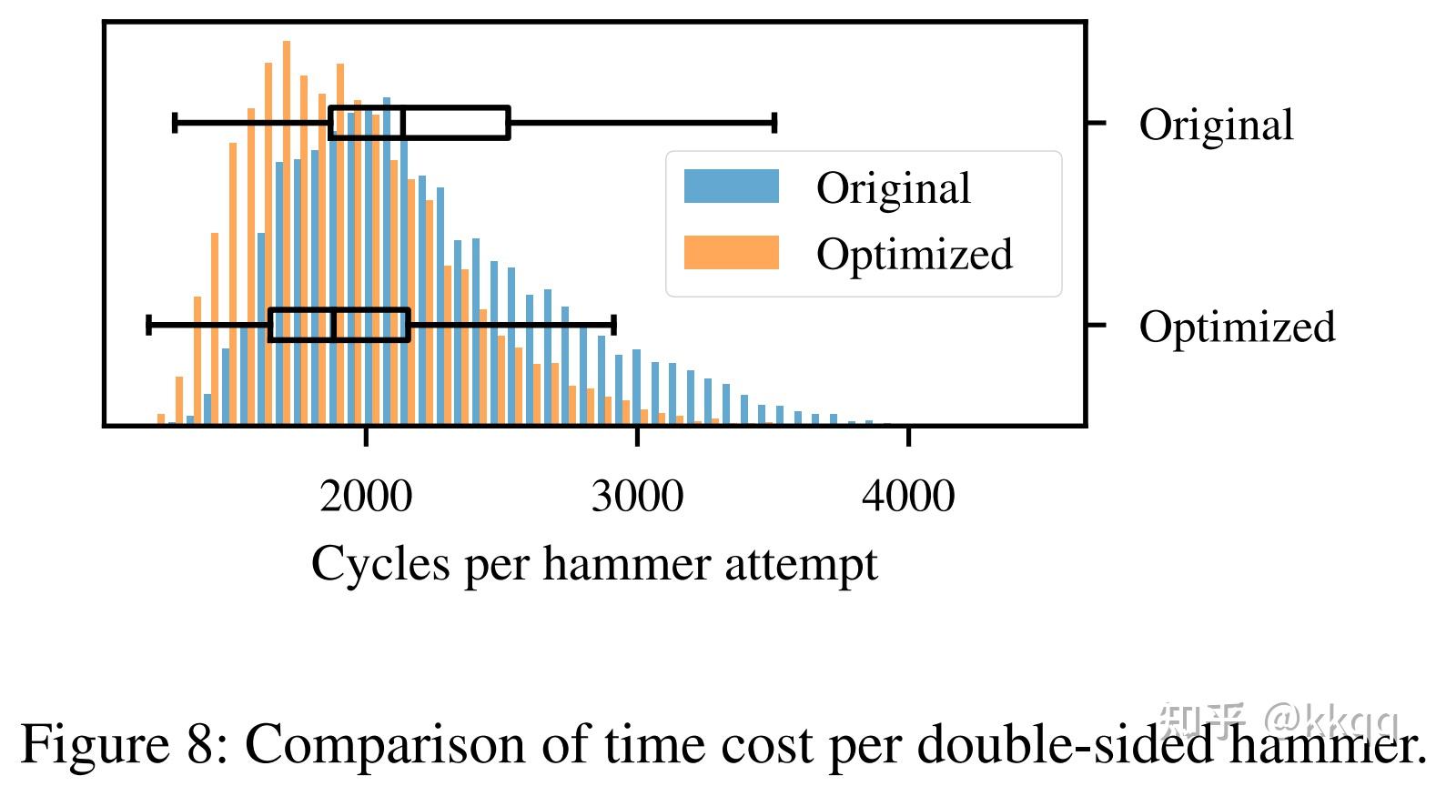 【USENIX Security’22】TLB;DR: Enhancing TLB-based Attacks with TLB ...