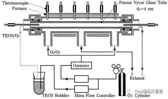 化学气相沉积（CVD）中的TEOS - 知乎