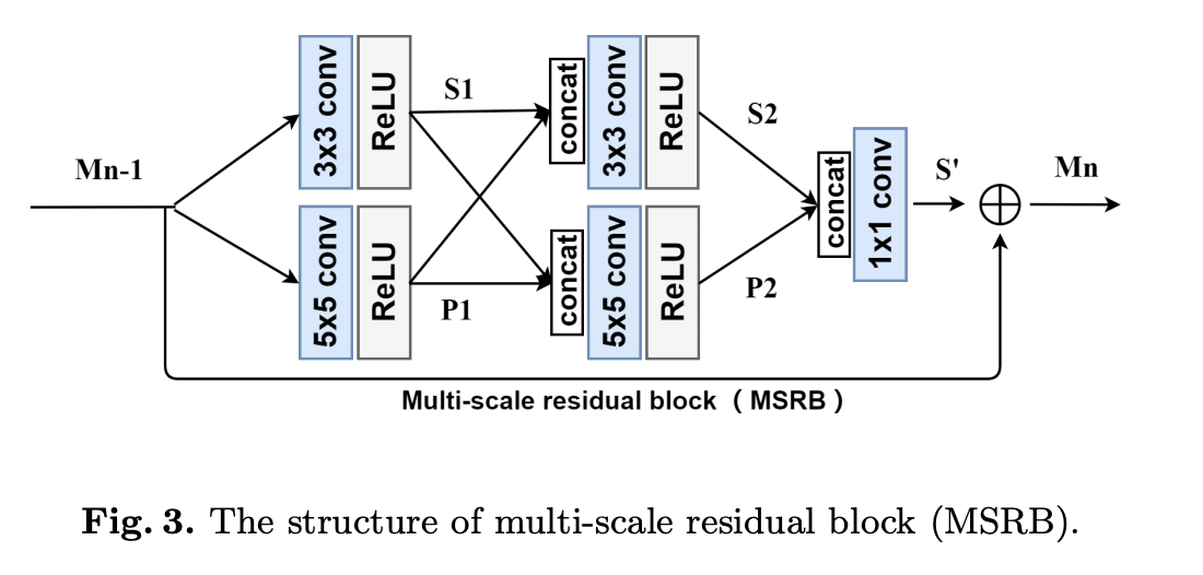 [超分][ECCV2018]MSRN - 知乎