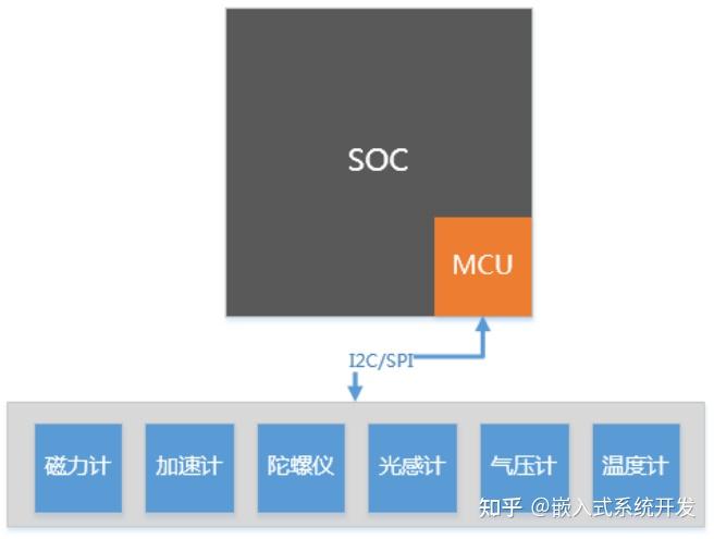 一文带你了解 sensor - 知乎