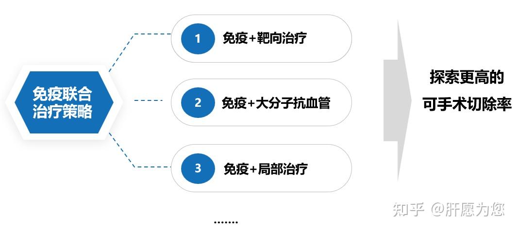 肝癌晚期还有“治愈”机会！这个治疗方法能让肿瘤“由大变小” - 知乎