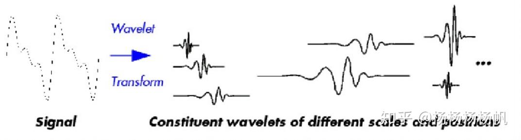 学习超声信号消噪 - 知乎