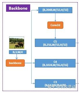 论文《Sparse Instance Activation for Real-Time Instance Segmentation》详细解析 - 知乎