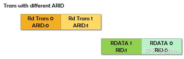 深入 AXI4 总线（五A）单机多传输事务场景 - 知乎
