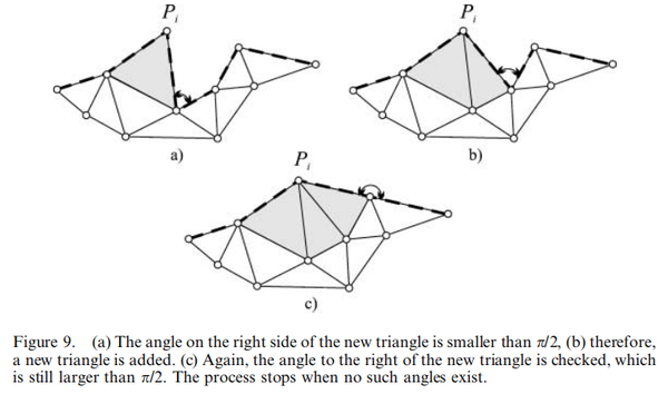 PaperRead - Sweep-line algorithm for constrained Delaunay triangulation ...