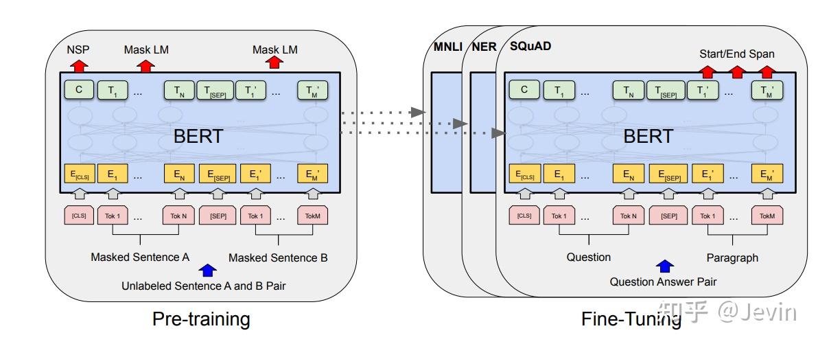 论文阅读 - 《Vision Transformers for Dense Prediction》 - 知乎