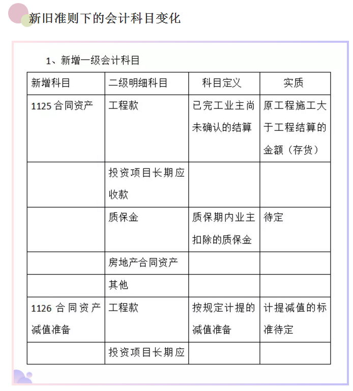 建筑会计新手怎么做？附73笔建筑会计真账业务的账务处理案例 知乎