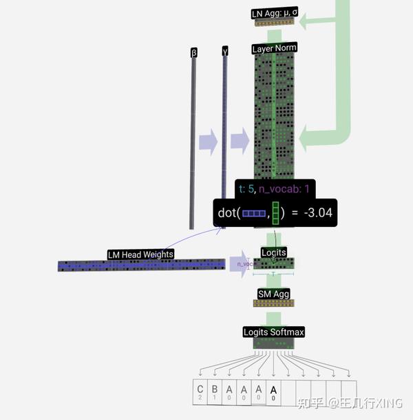 首发：GPT 可视化神器 LLM Visualization 解读 - 知乎