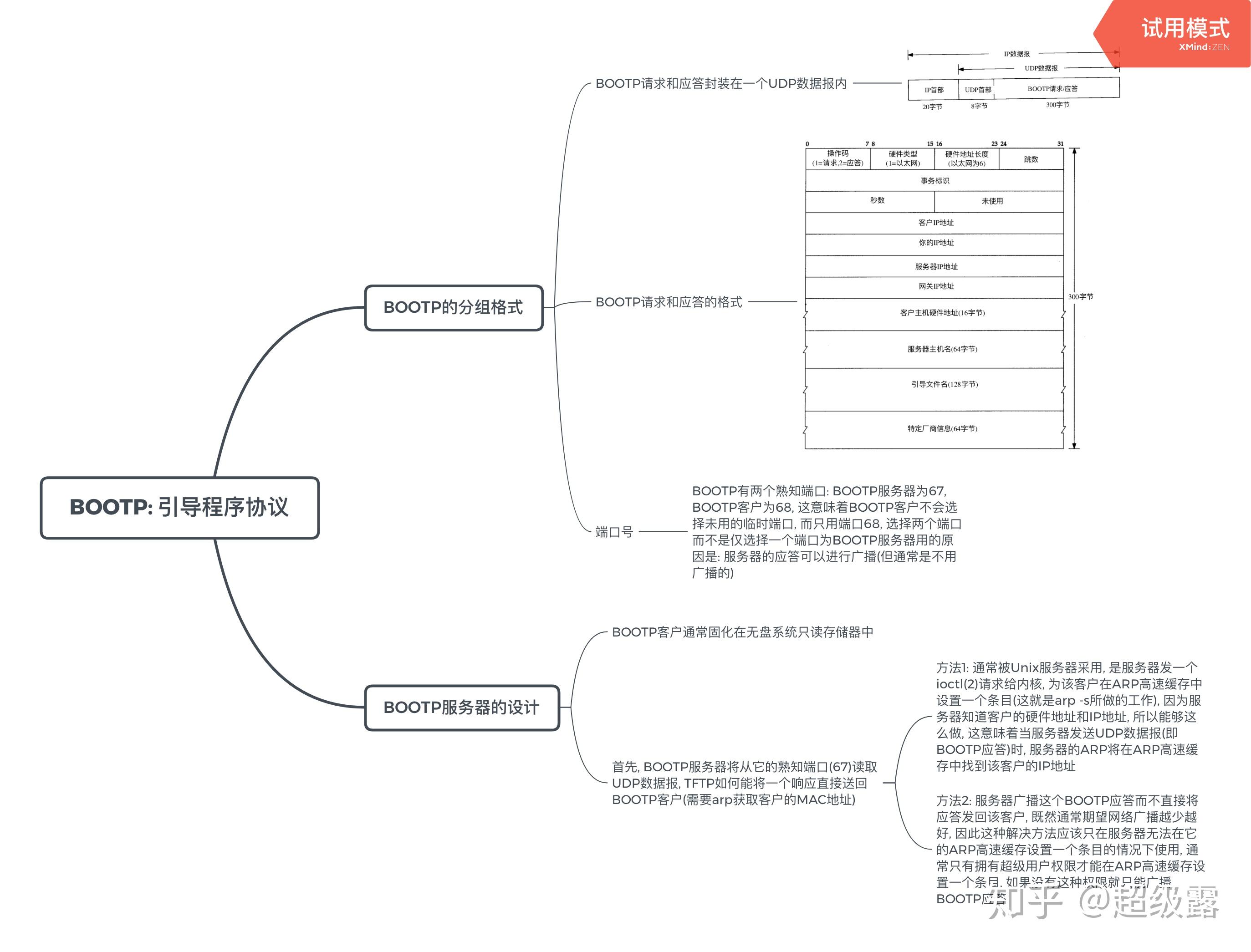 15.TCP/IP协议详解-BOOTP: 引导程序协议 - 知乎