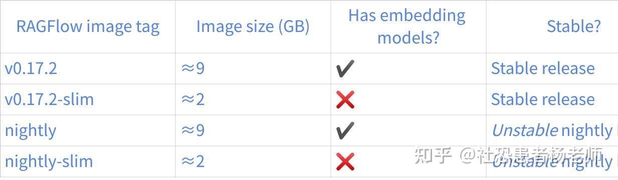国产海光DCU服务器部署deepseek大模型+RAGflow手把手教程 - 知乎