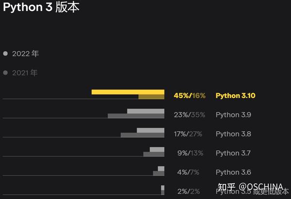Python Web 框架三巨头：Flask、Django 和 FastAPI - 知乎