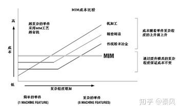 面对5G时代的MIM材料 - 知乎